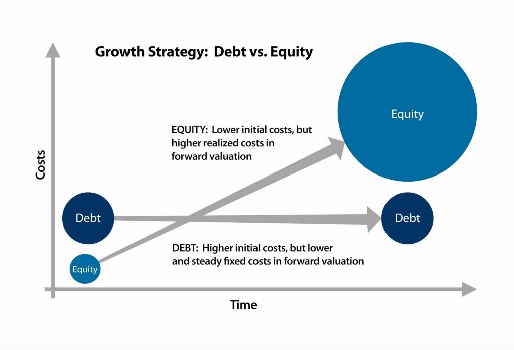 Debt & Equity - CT3M Consulting